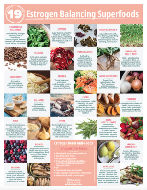 Superfoods Overcoming Estrogen Dominance